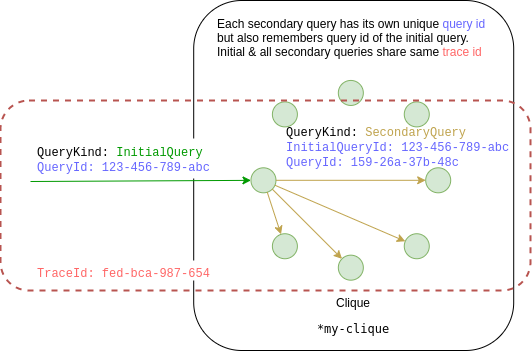 Query anatomy before and after the ClickHouse engine | YTsaurus
