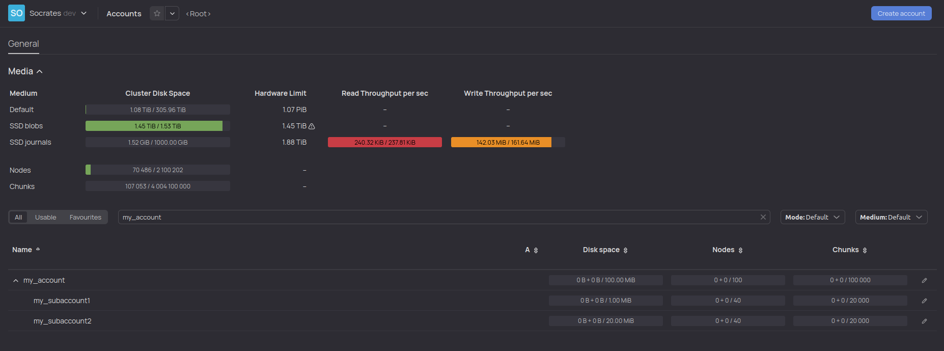 Аккаунты | YTsaurus
