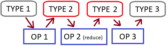 Lambda expressions | YTsaurus
