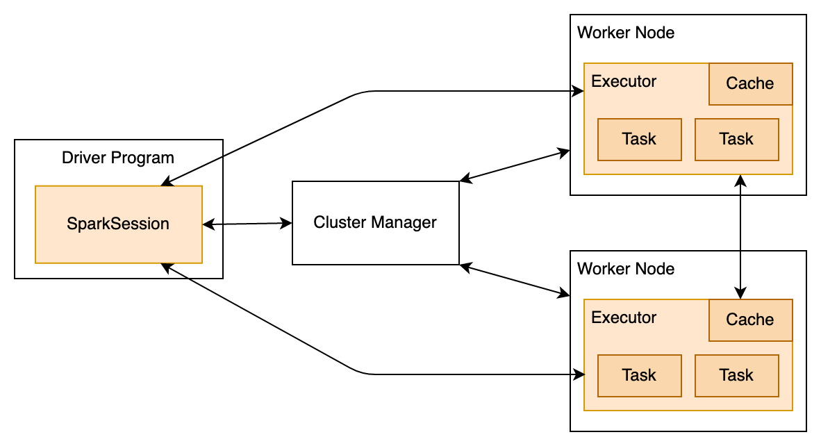 SPYT cluster | YTsaurus