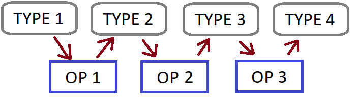 Lambda expressions | YTsaurus